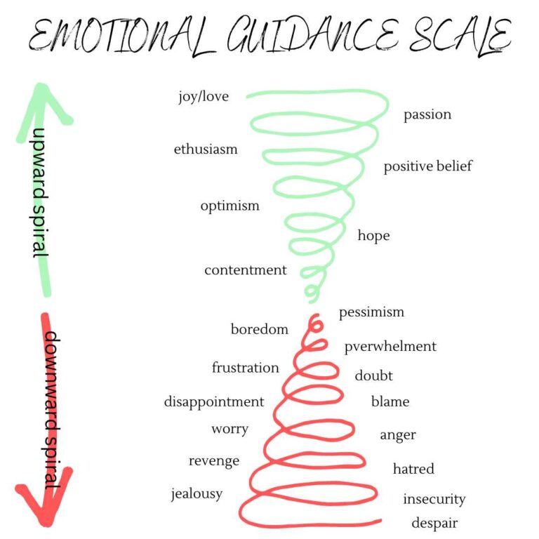 Abraham Hicks Emotional Guidance Scale: How To Use It 2025