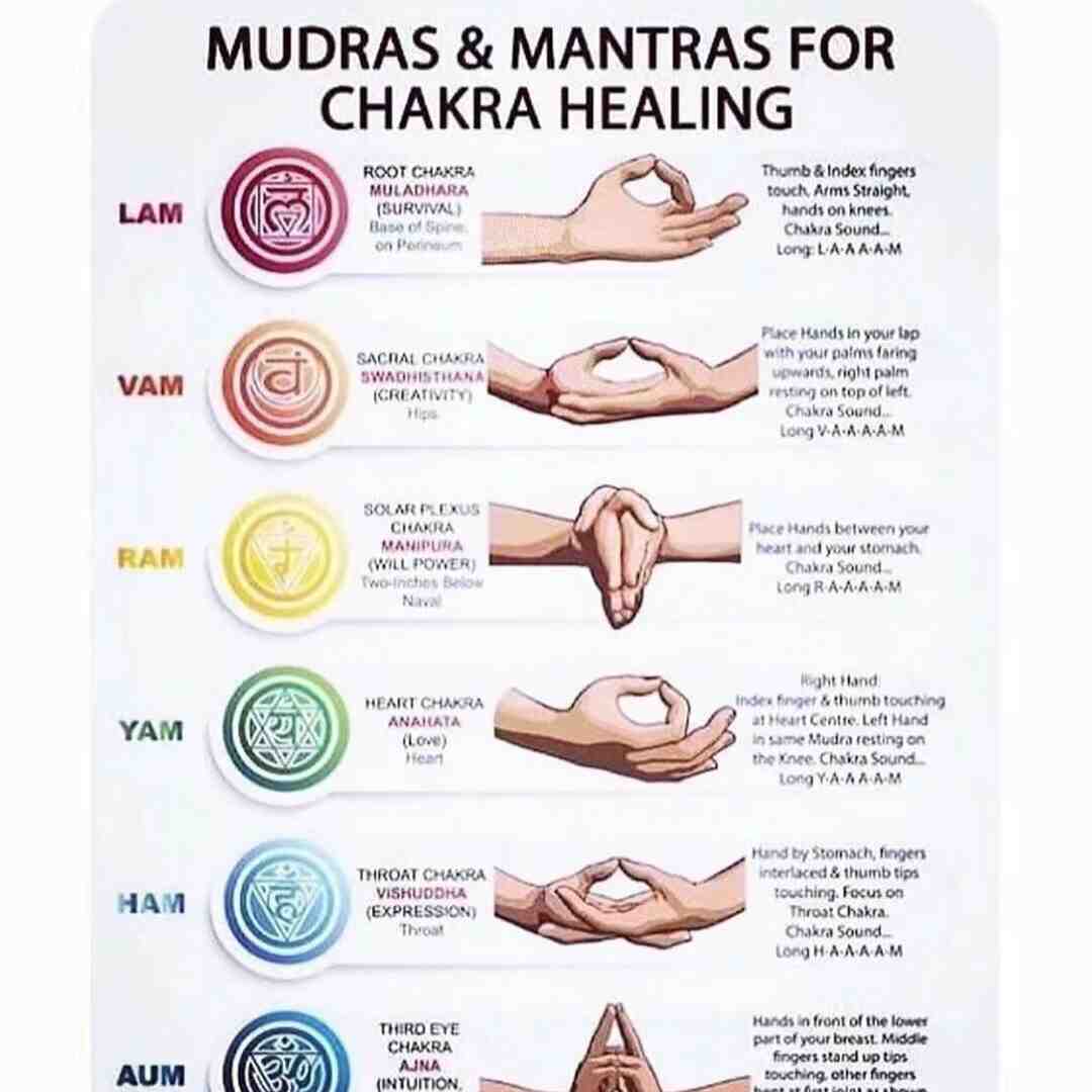 How to Activate and Balance Your Hand Chakra: A Step-by-Step Guide ...